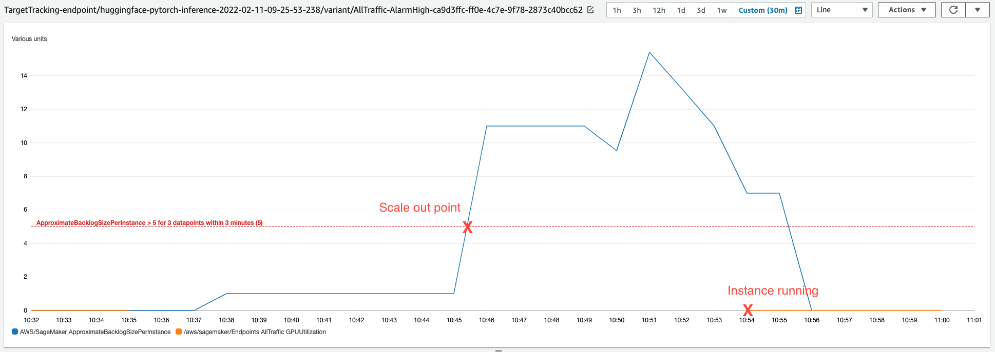 Asynchronous Inference With Hugging Face Transformers And Amazon Sagemaker 3055