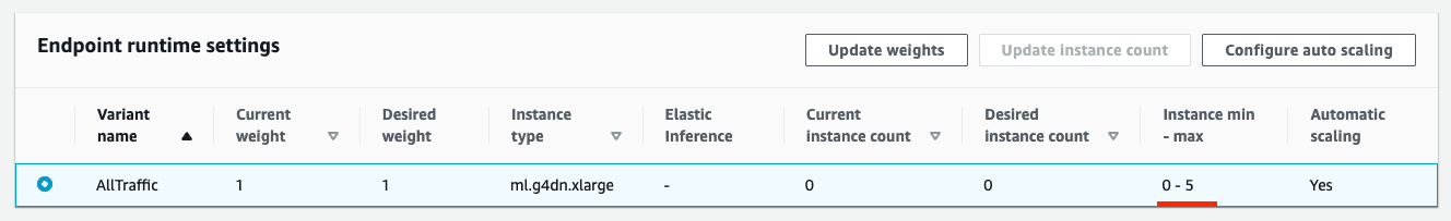 Asynchronous Inference With Hugging Face Transformers And Amazon Sagemaker