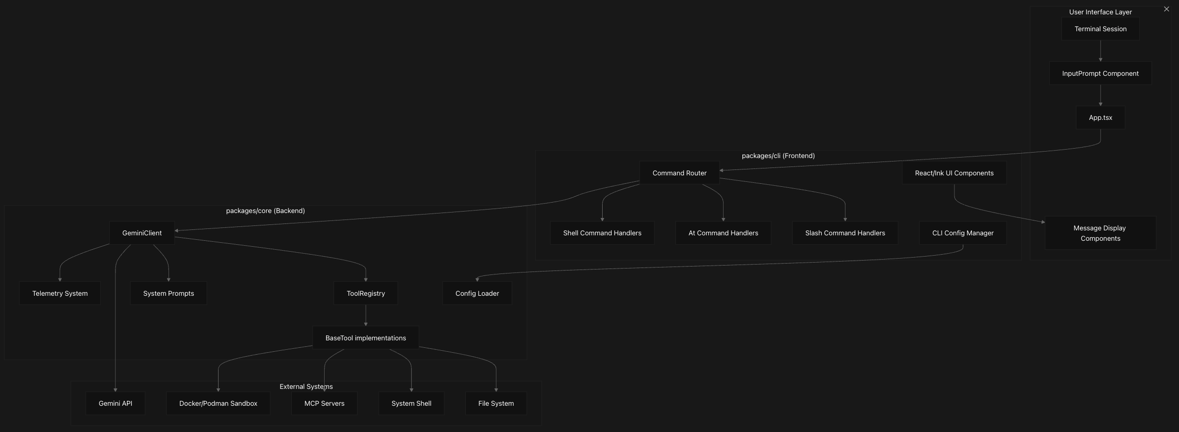 Google Gemini CLI Cheatsheet Ollayor s Blog Google Gemini CLI Cheatsheet Ollayor s Blog