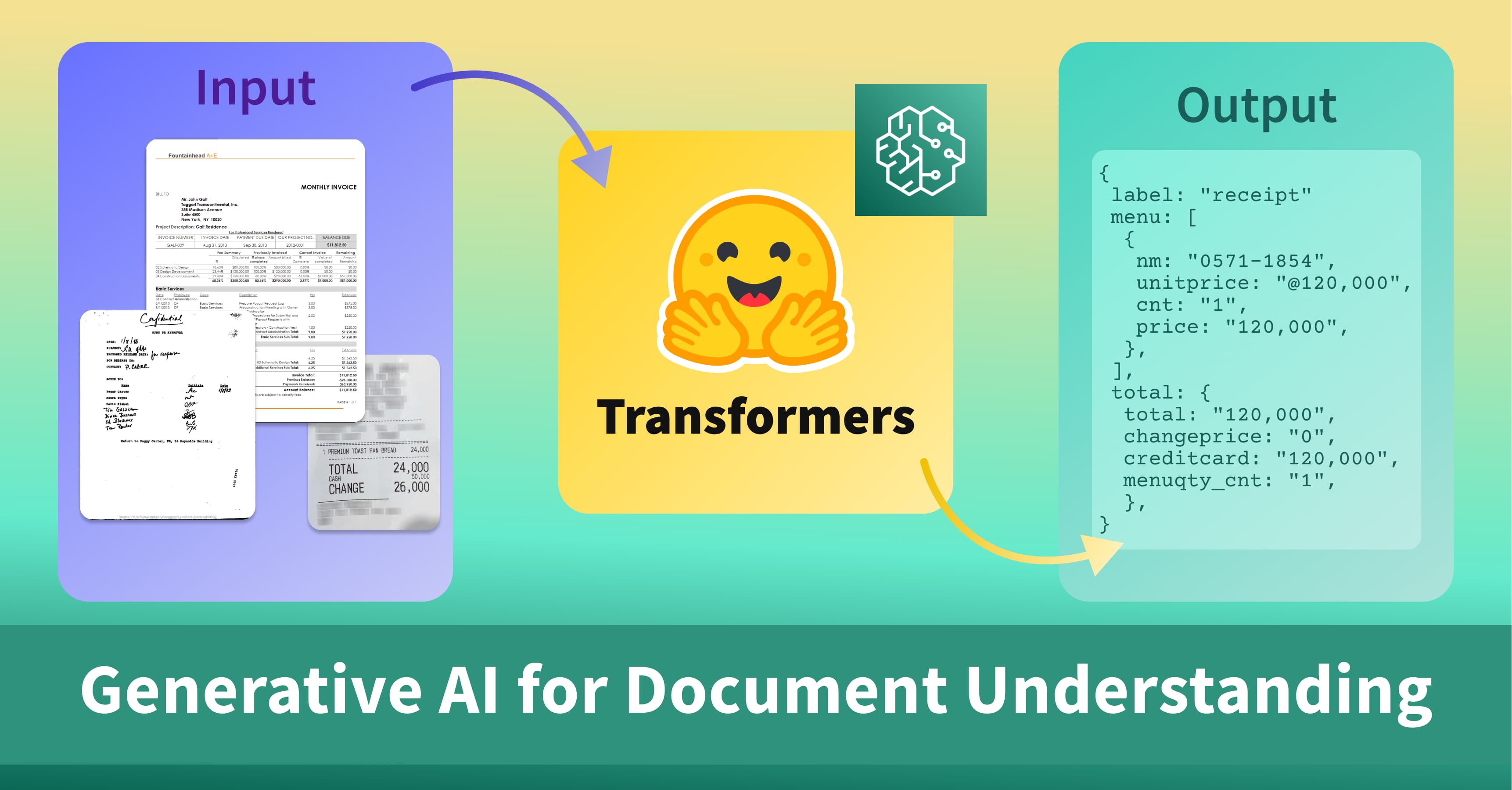 Generative AI for Document Understanding with Hugging Face and Amazon SageMaker